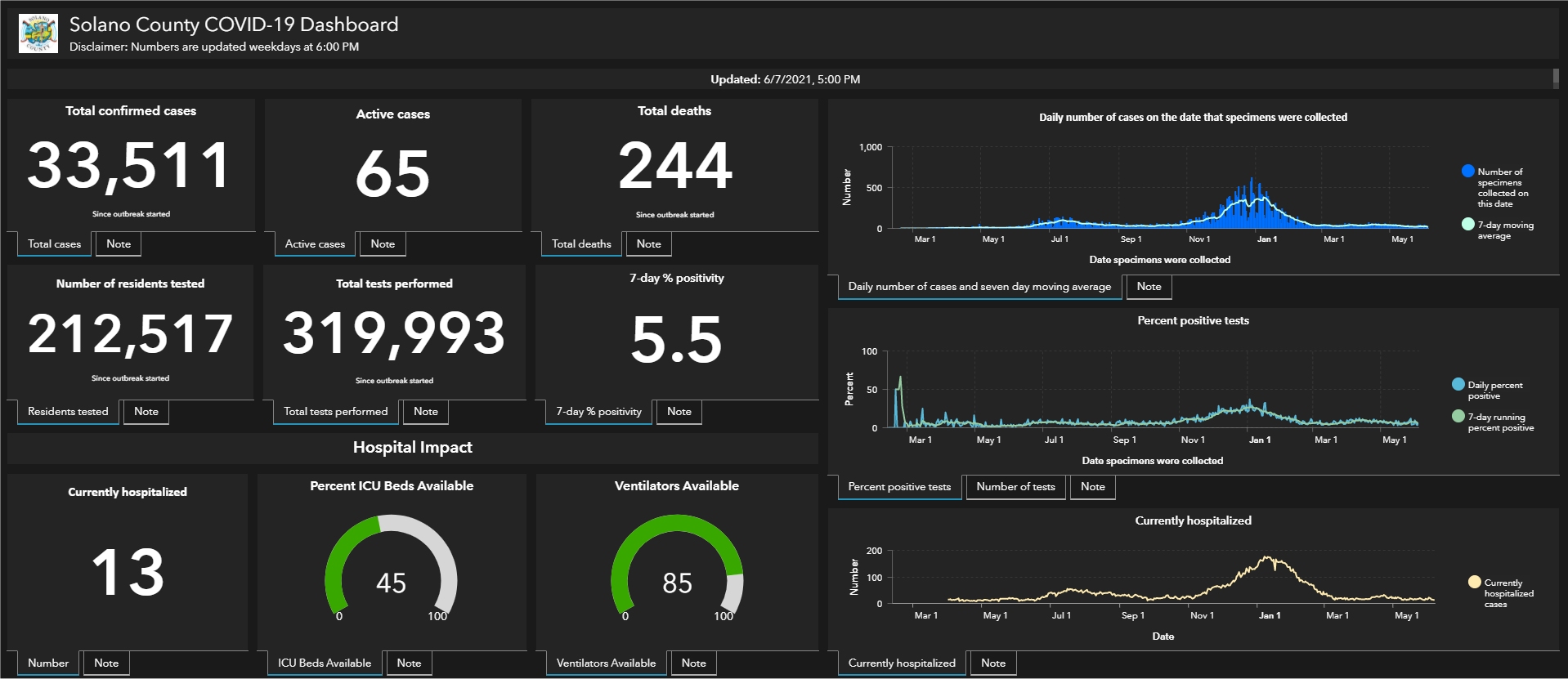 State Prison in Vacaville experiencing COVID outbreak, Solano County ...