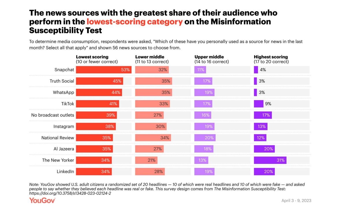 How good at spotting fake news are you? This 2-minute quiz will tell you