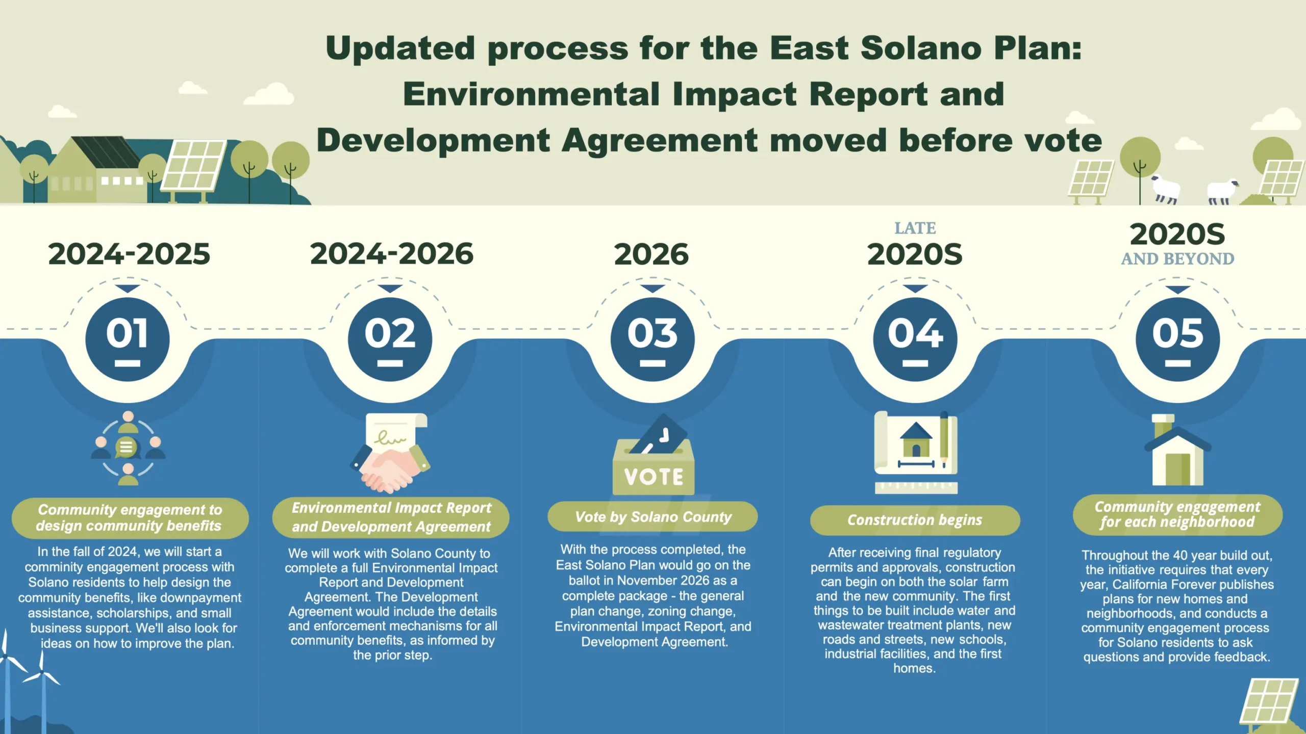 California Forever Withdraws East Solano Plan Initiative from Ballot